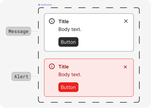 Figma's Official Design System