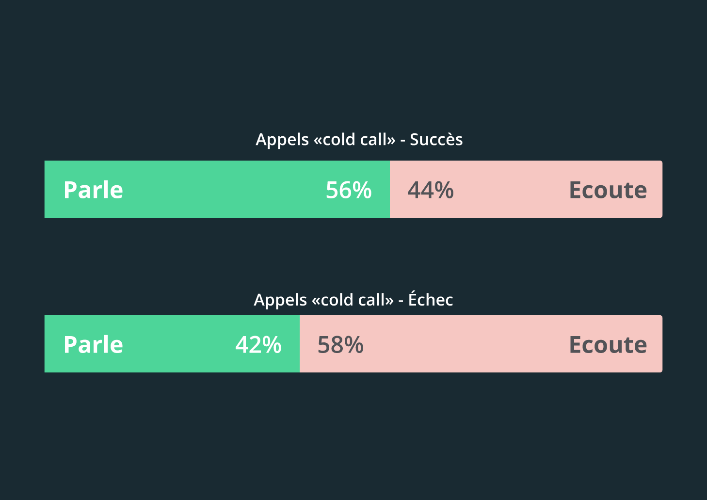 Sales prospecting: How to succeed in cold calling?