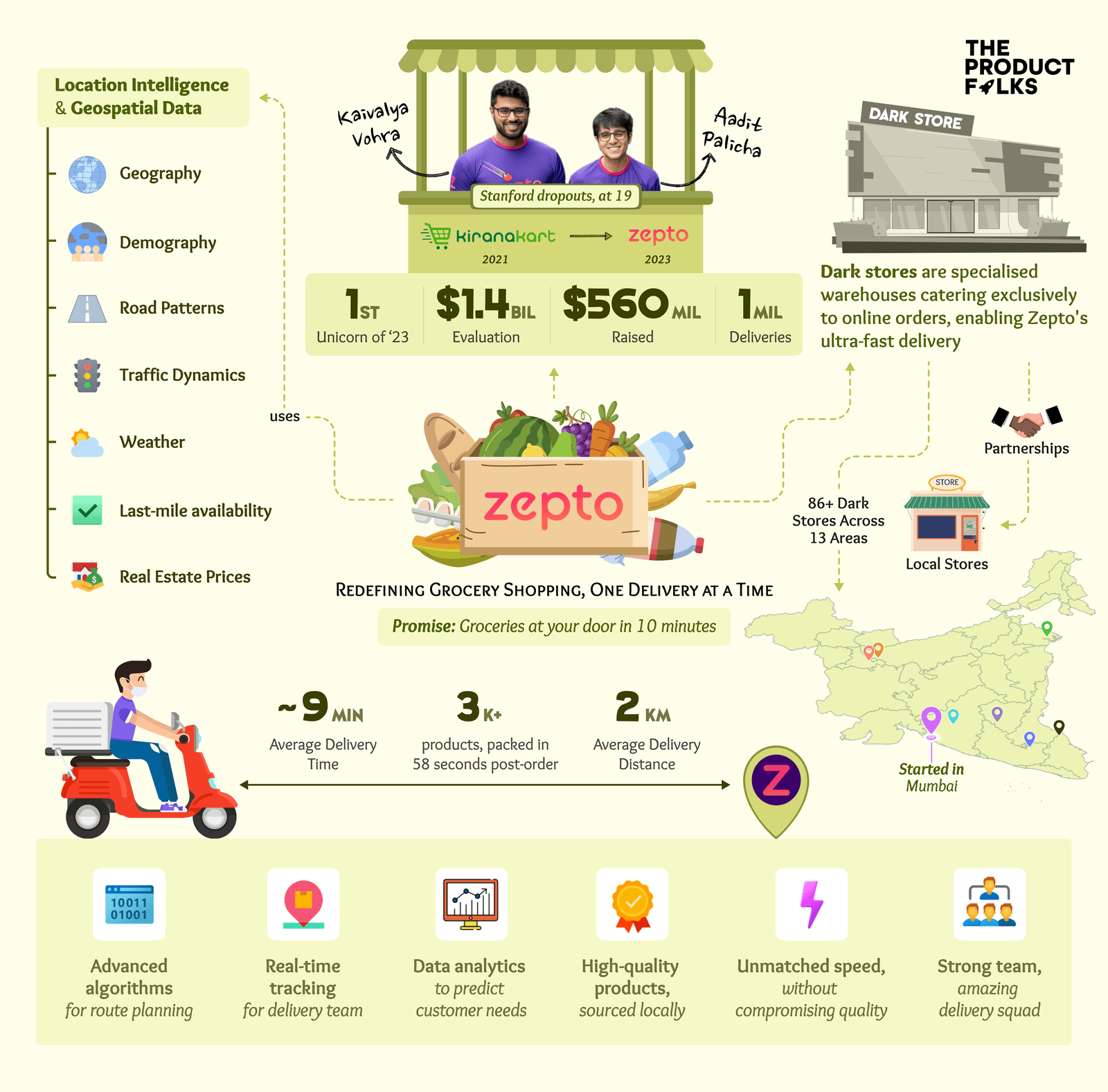 Product Strategies that helped Zepto to achieve 10-Minute Delivery | Product Management Blog