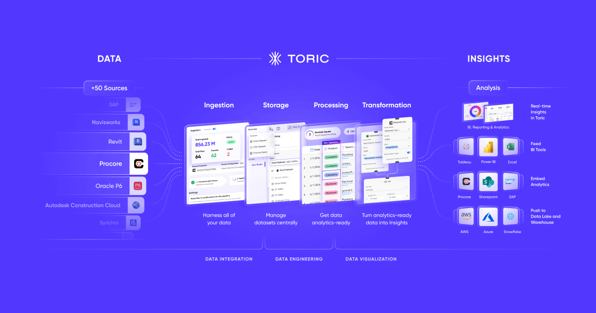 Toric | Data Visualization