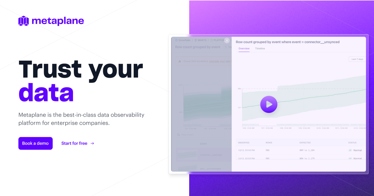 Best Data Quality Monitoring with Adaptive Anomaly Detection | Metaplane