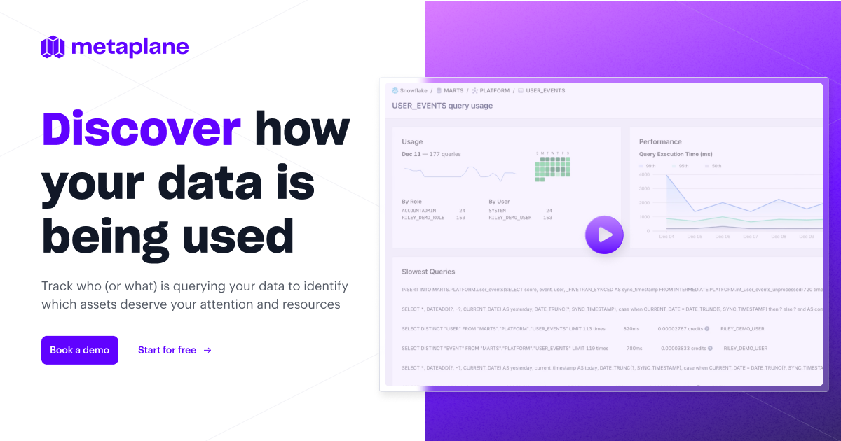 Data Warehouse Usage Metrics & Analytics | Metaplane by Datadog