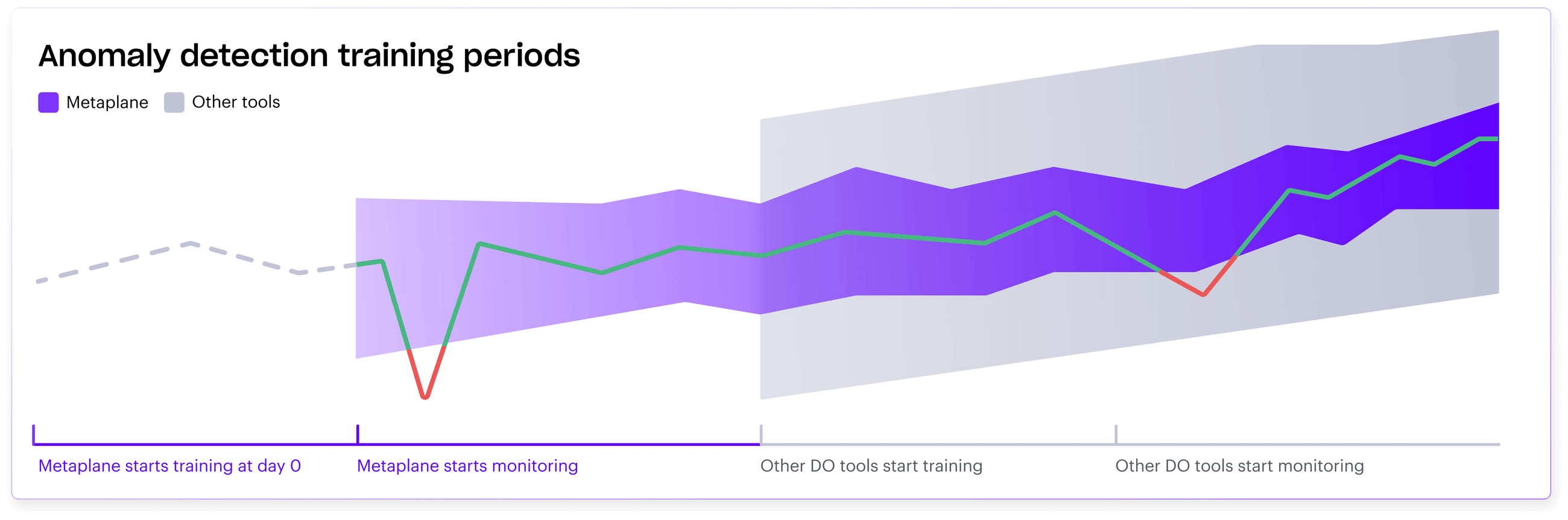 Data Observability Platform | Metaplane
