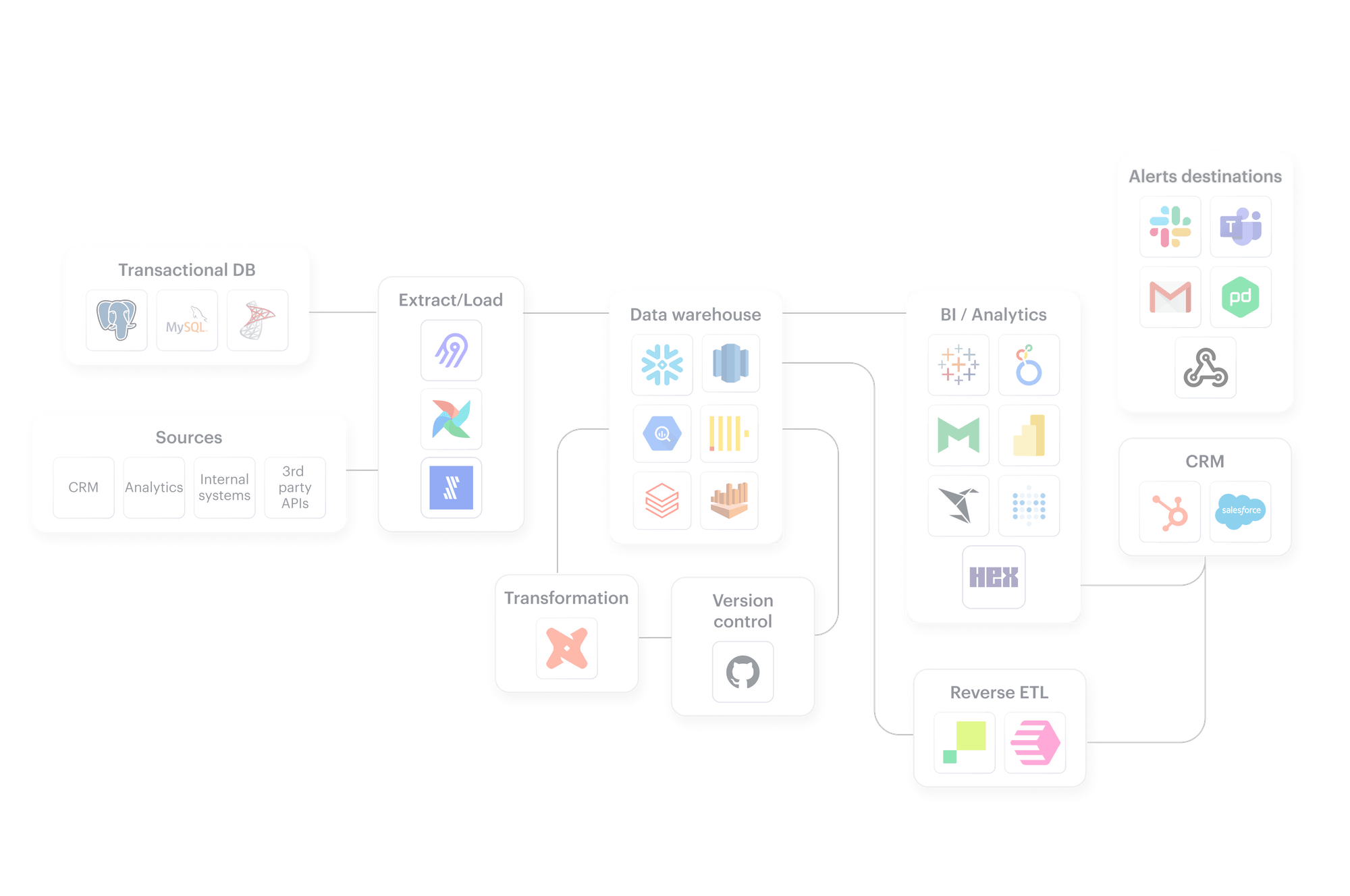 Metaplane | Data Observability for Modern Data Teams