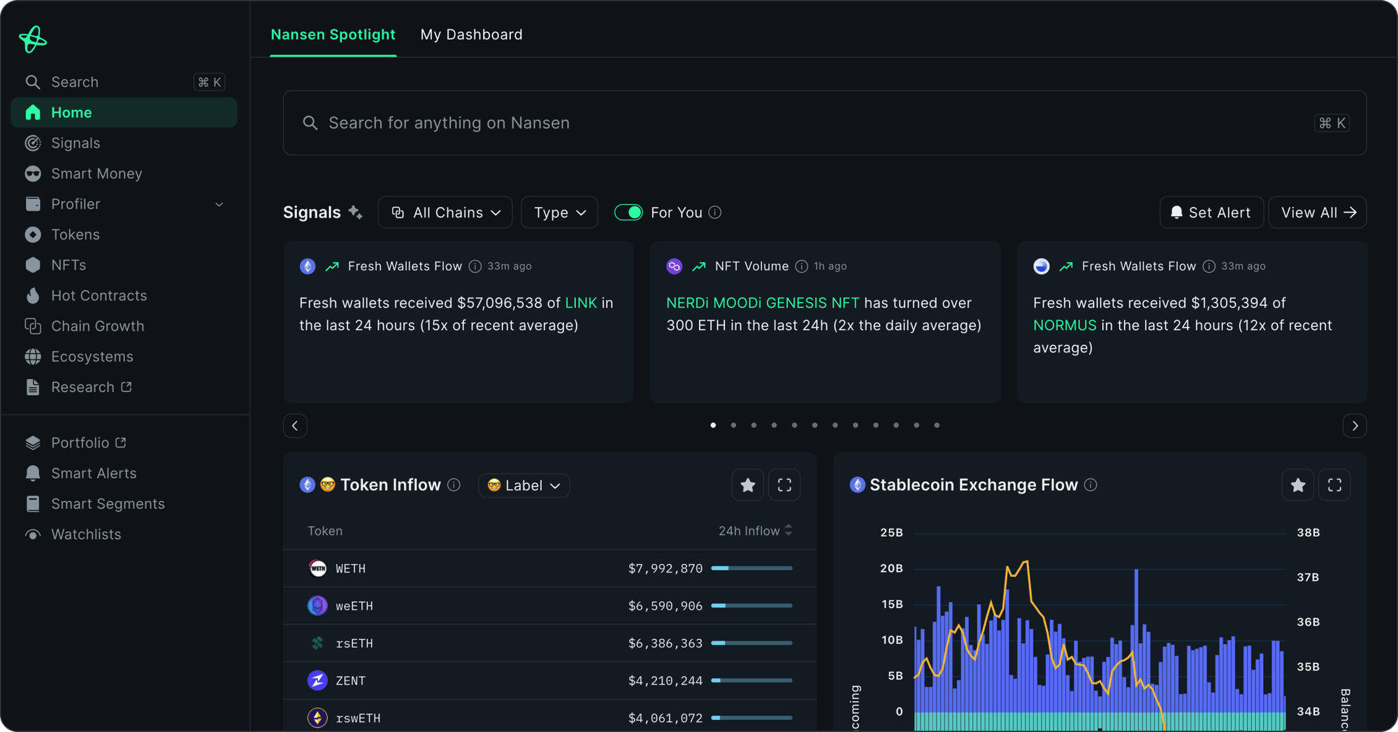 Nansen 2 — Faster Alpha