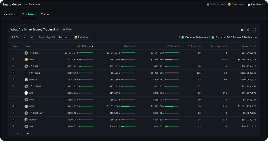 Track Solana Wallets - Nansen
