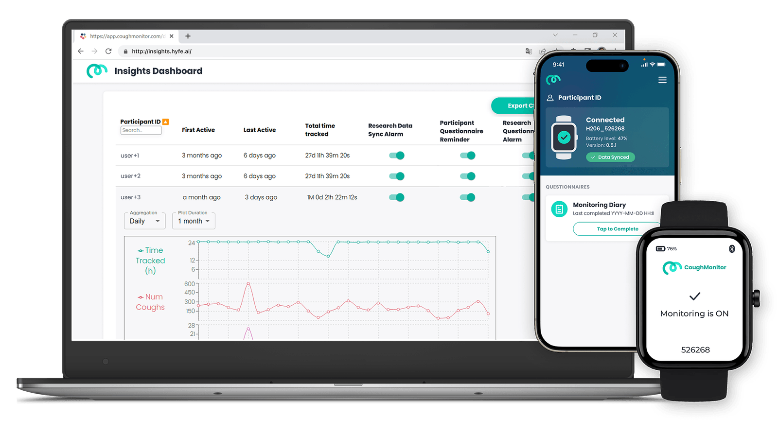 Hyfe - Detect & Quantify Cough