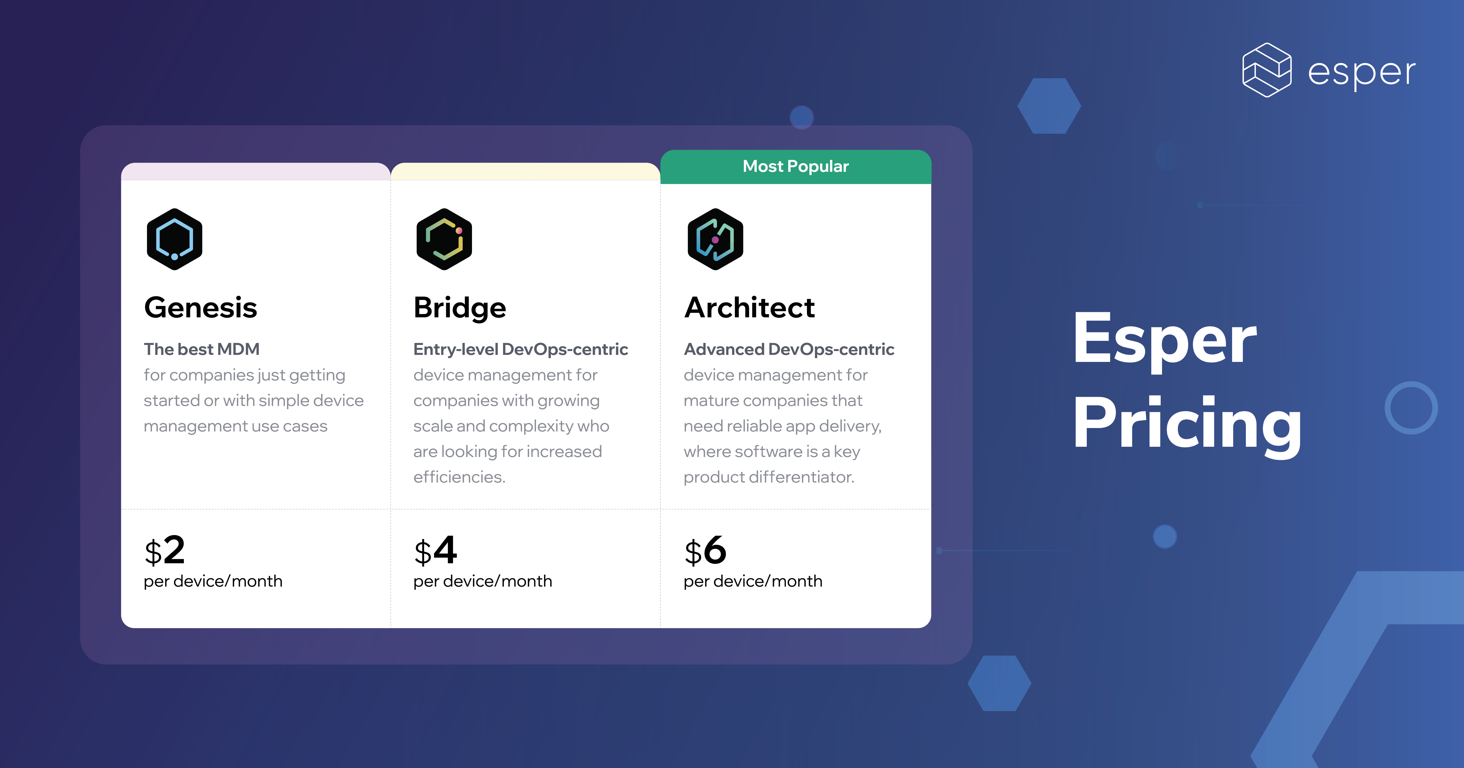 Esper Pricing | Esper Device Management