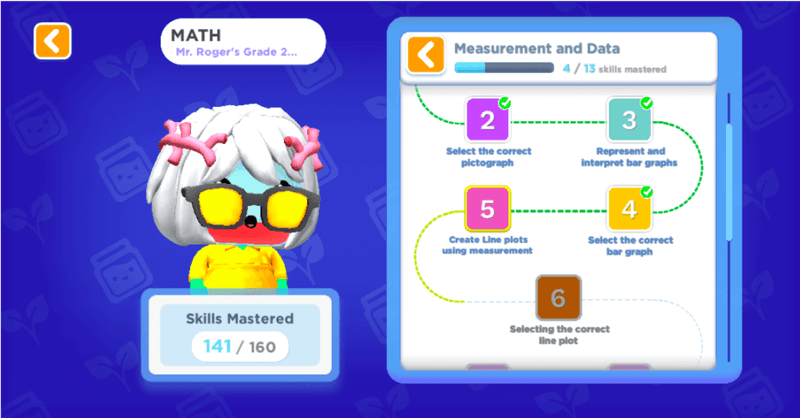 Boddle Premium Memberships