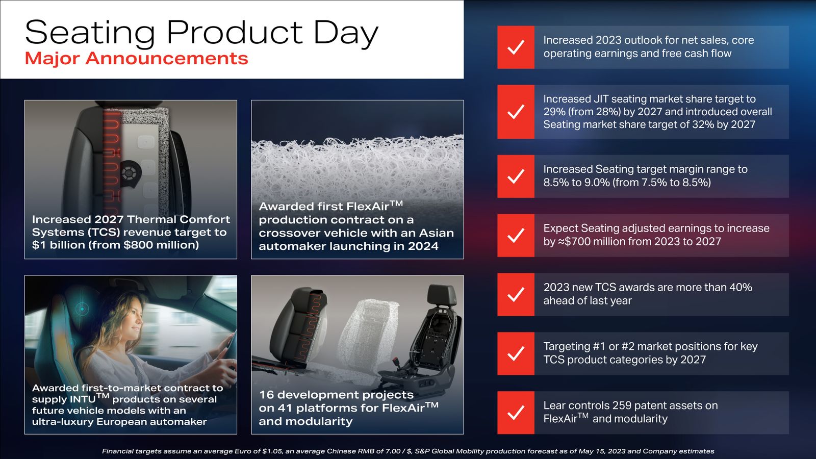 Newsroom | Lear Corporation