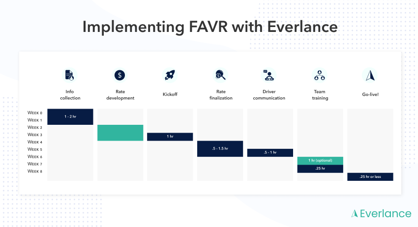 The Complete Guide to FAVR Car Allowances