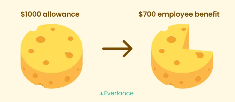 How are car allowances taxed?
