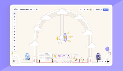 Miro Distributed 2023 - Interactive Community Board