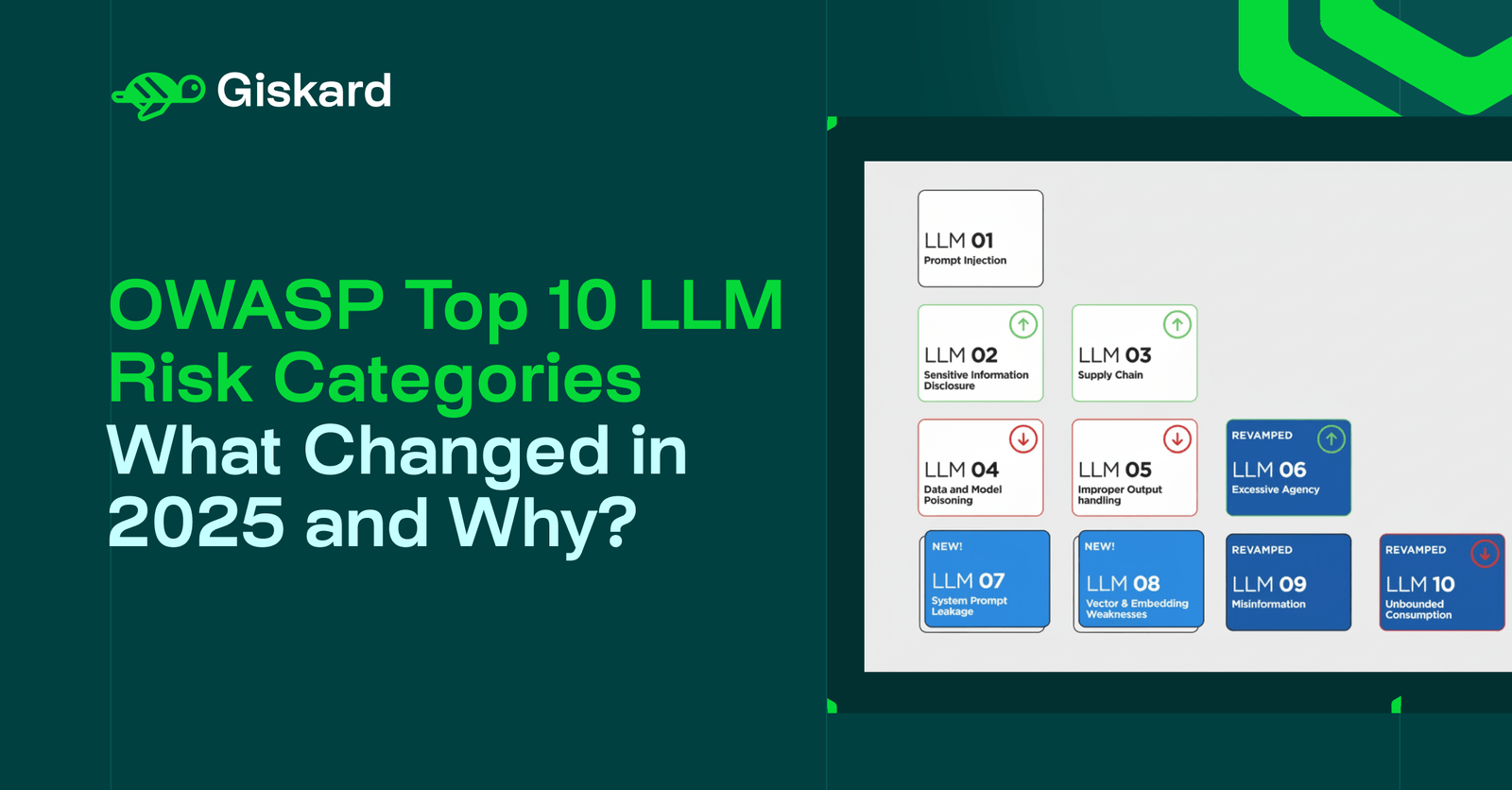 Risk assessment for LLMs and AI agents: OWASP, MITRE Atlas, and NIST AI ...