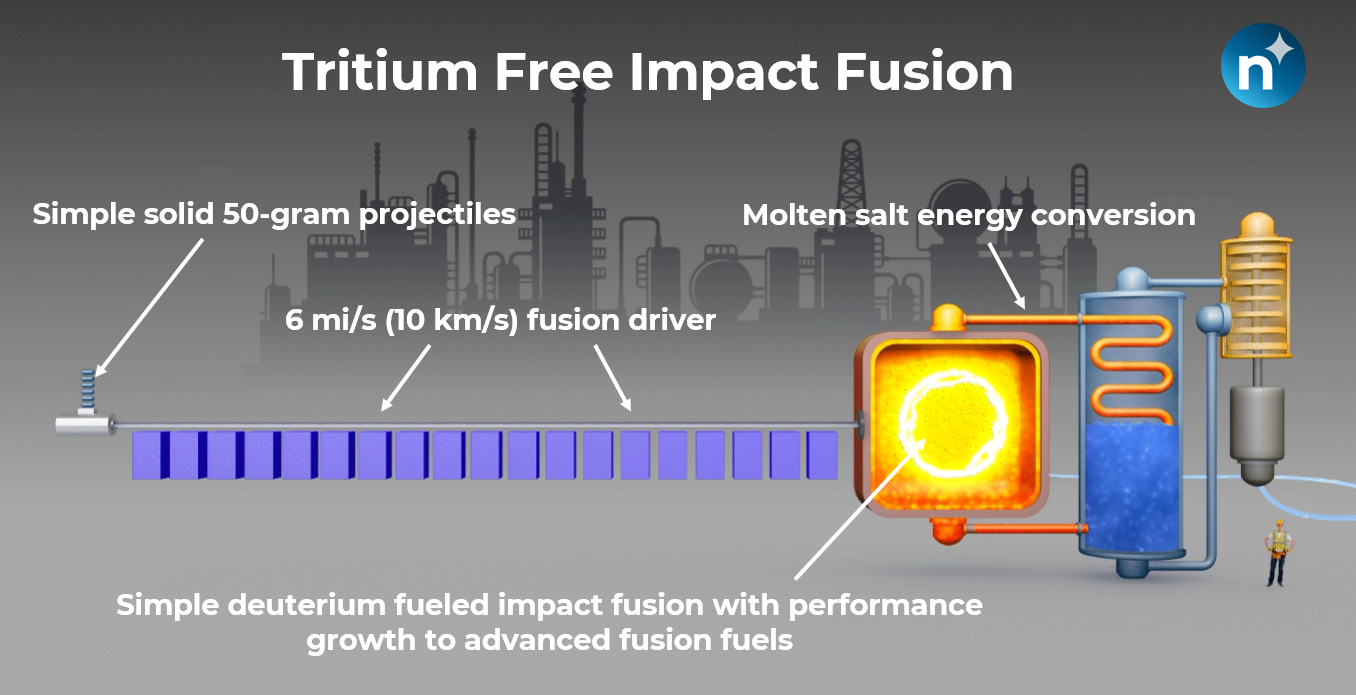 NearStar Fusion