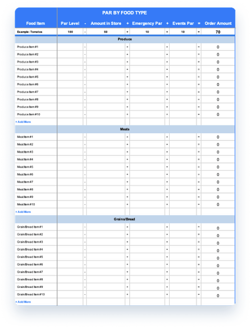The Best Way to Set Up a Par Inventory Sheet | WISK