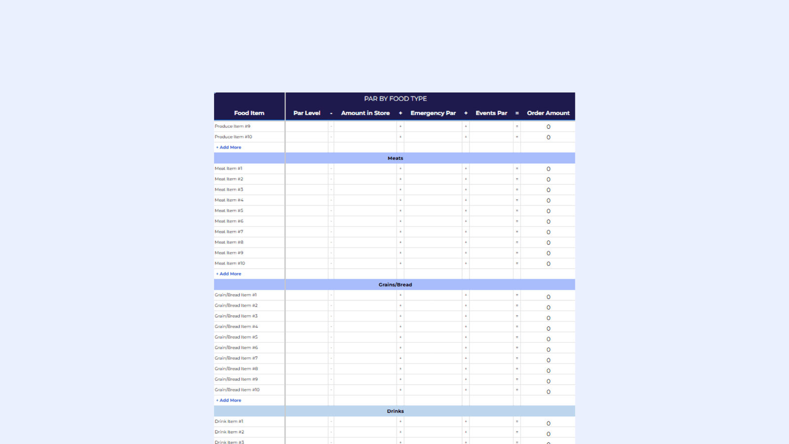 The Best Way to Set Up a Par Inventory Sheet | WISK
