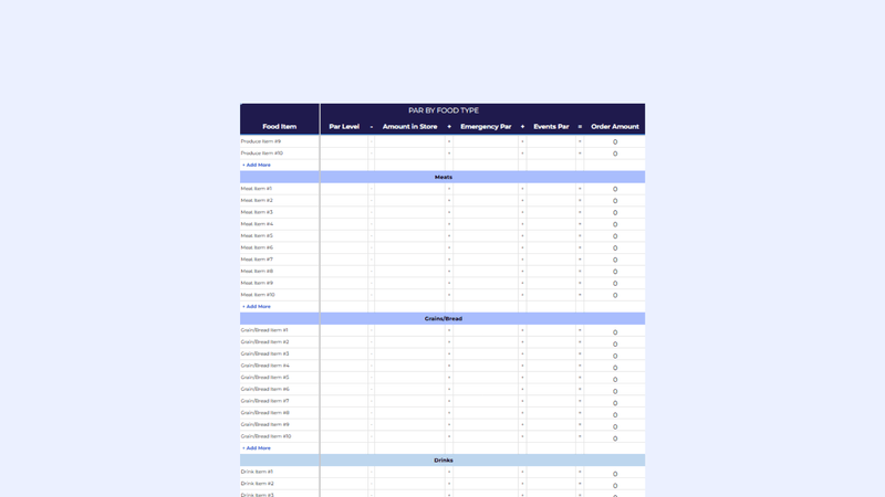 The Best Way to Set Up a Par Inventory Sheet | WISK