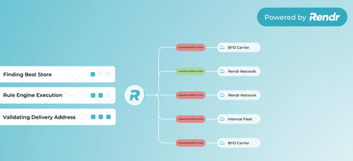 Rendr Solution | Delivery Dashboard