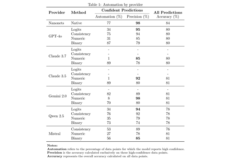 Document Processing Automation Benchmark