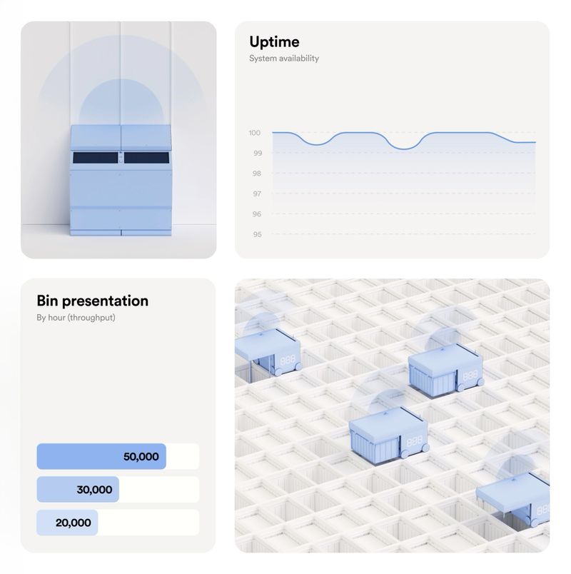 Controller Software | The AutoStore Command Center