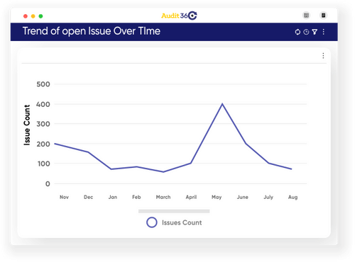 Digital Internal Audit Transformation Solution -Audit 360