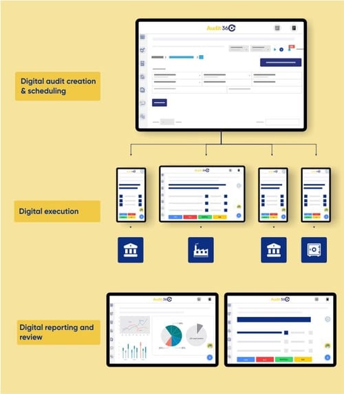 Digital Internal Audit Transformation Solution -Audit 360