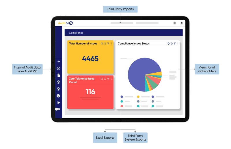 Insightful Internal Audit Reports & Dashboards - Audit 360