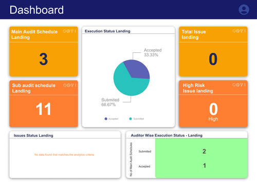 Audit360 - Digital Internal Audit Management Software for Banks and ...