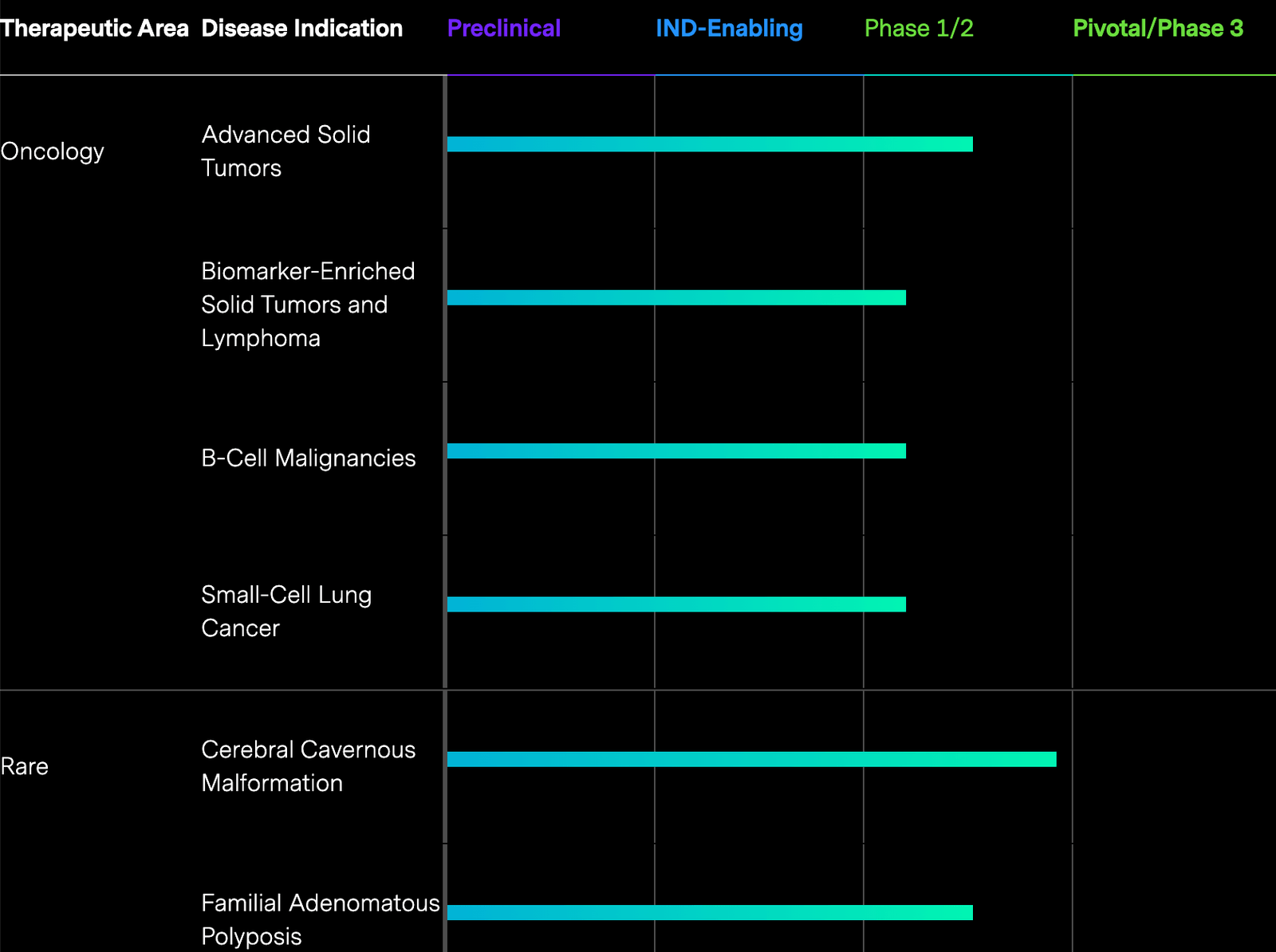 Pioneering TechBio Solutions in Drug Discovery | Recursion