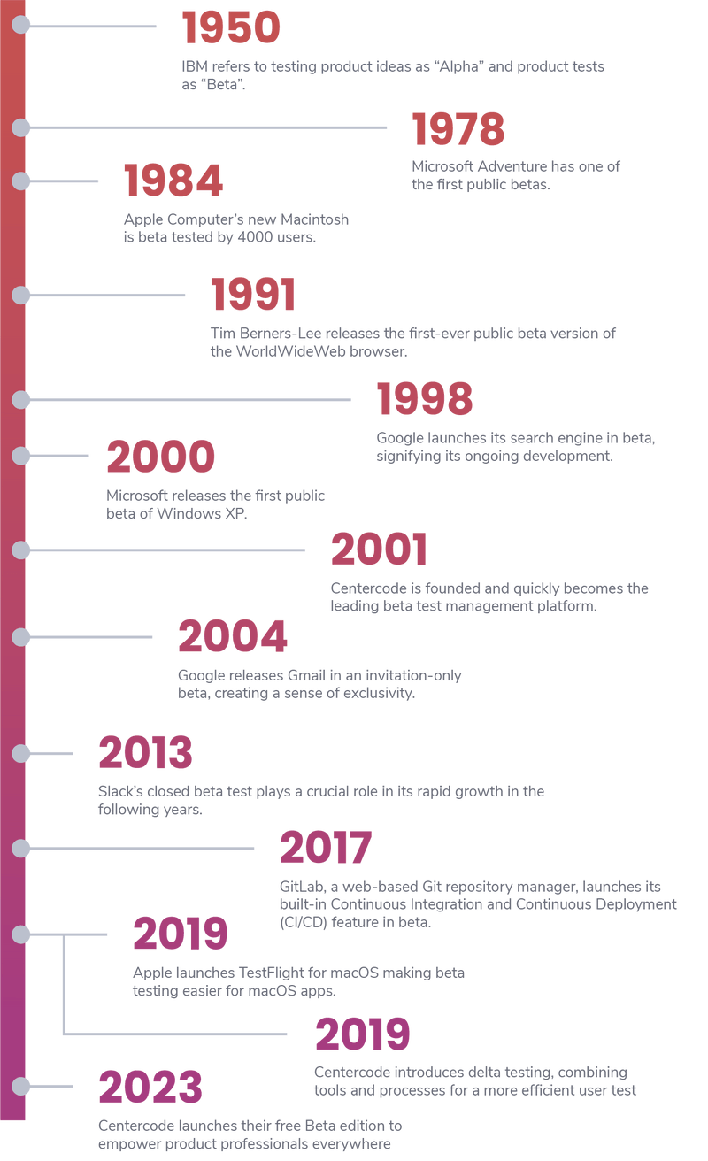 The Ultimate Guide to Beta Testing