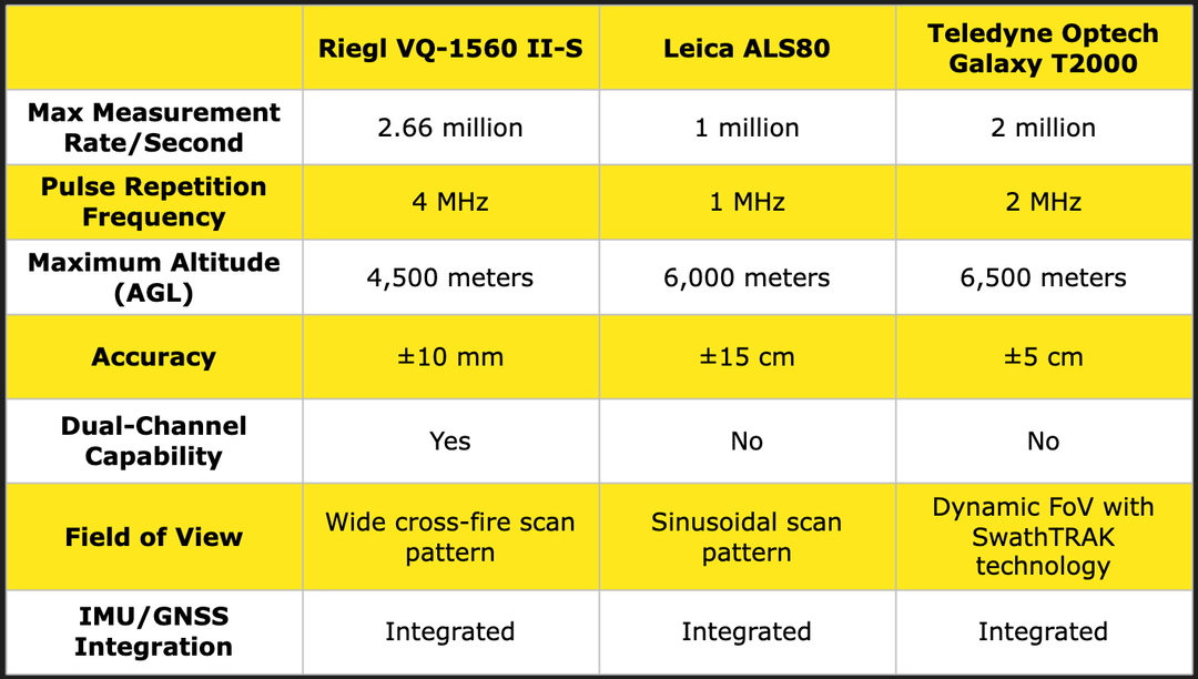 RANGER FLEX DUAL MOBILE SYSTEM RFM2-UAV22 For Lease | Mobile Mapper