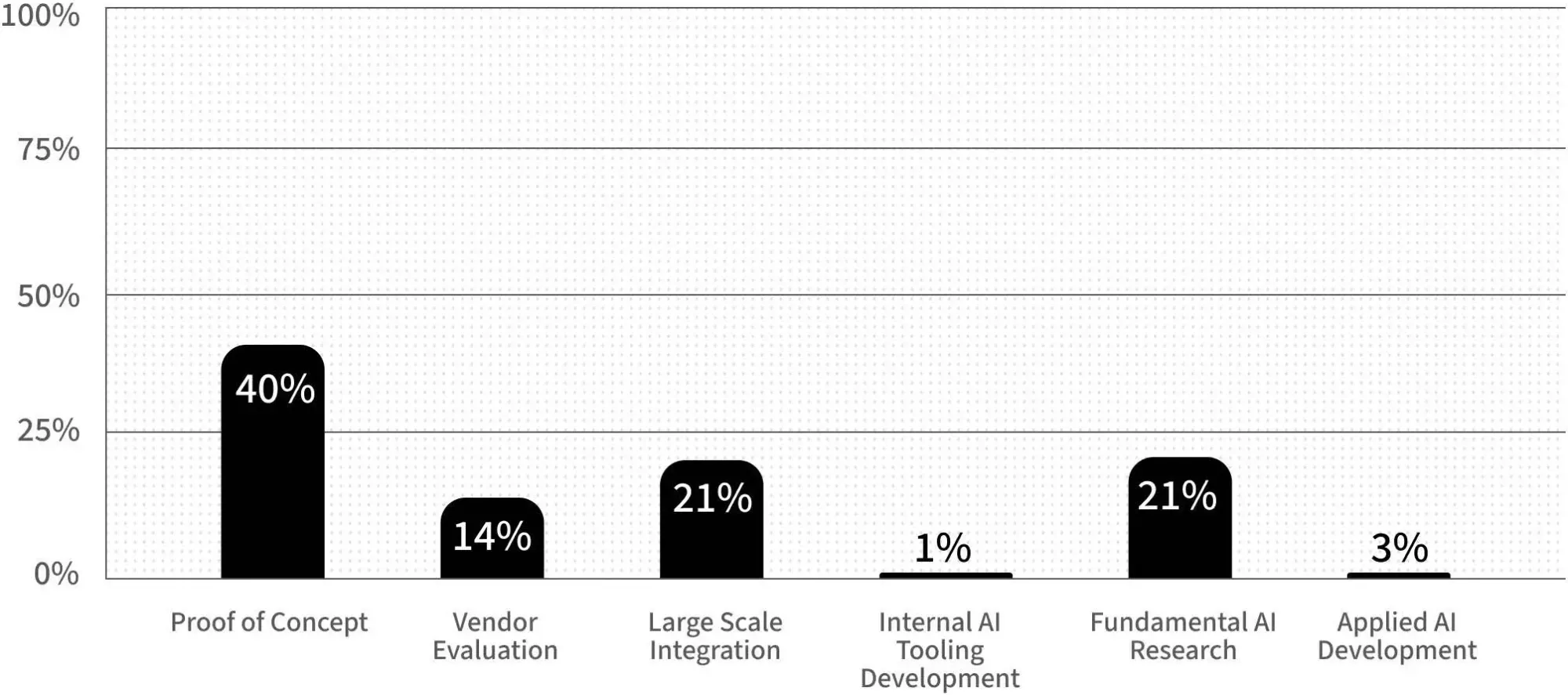 Philippine AI Report: The Authority on the Ecosystem
