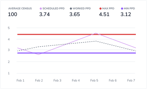 Covr: Software for Better Care Coordination