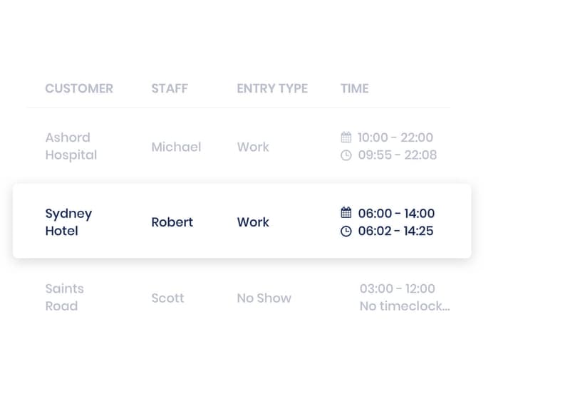 How It Works | Guardhouse