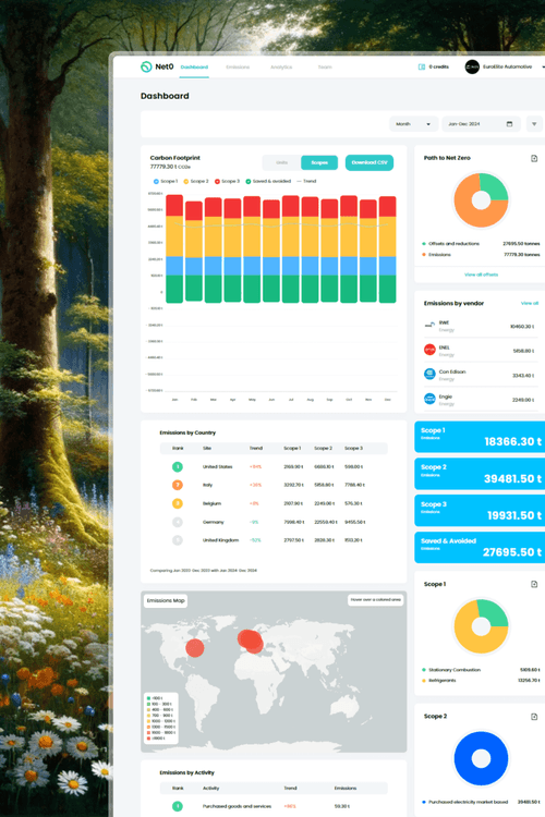 Net0: AI-First Emissions Management Software