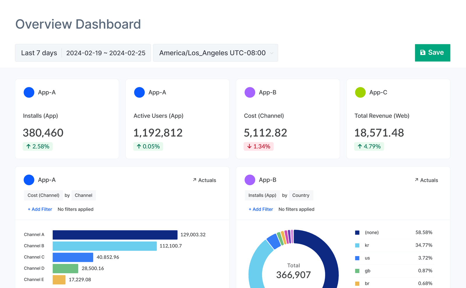 Airbridge | Data Export