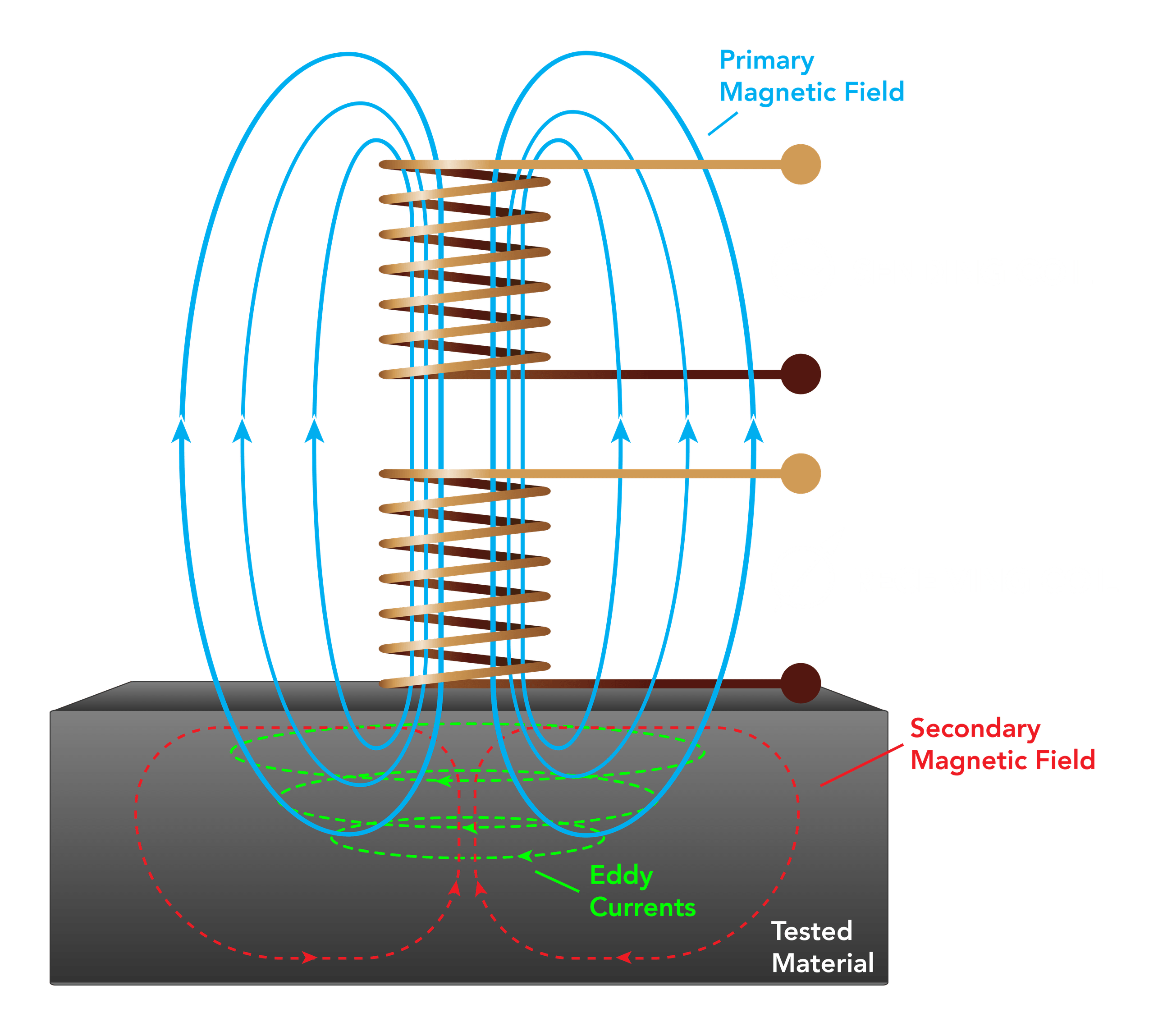 Innerspec Technologies | High Performance NDT solutions