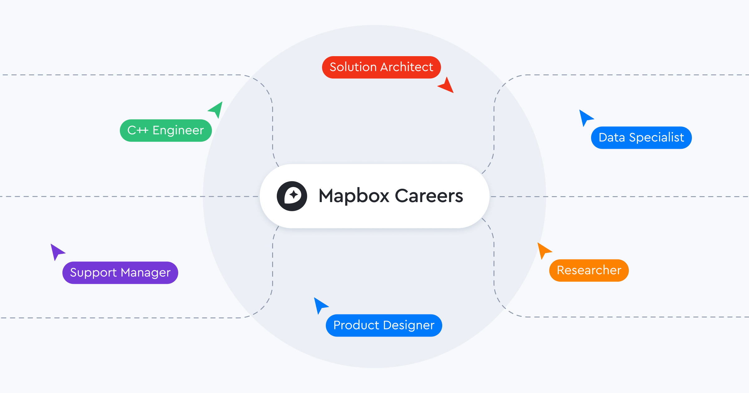Work at Mapbox