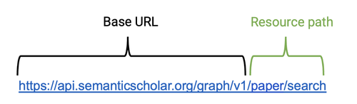 Tutorial | Semantic Scholar Academic Graph API