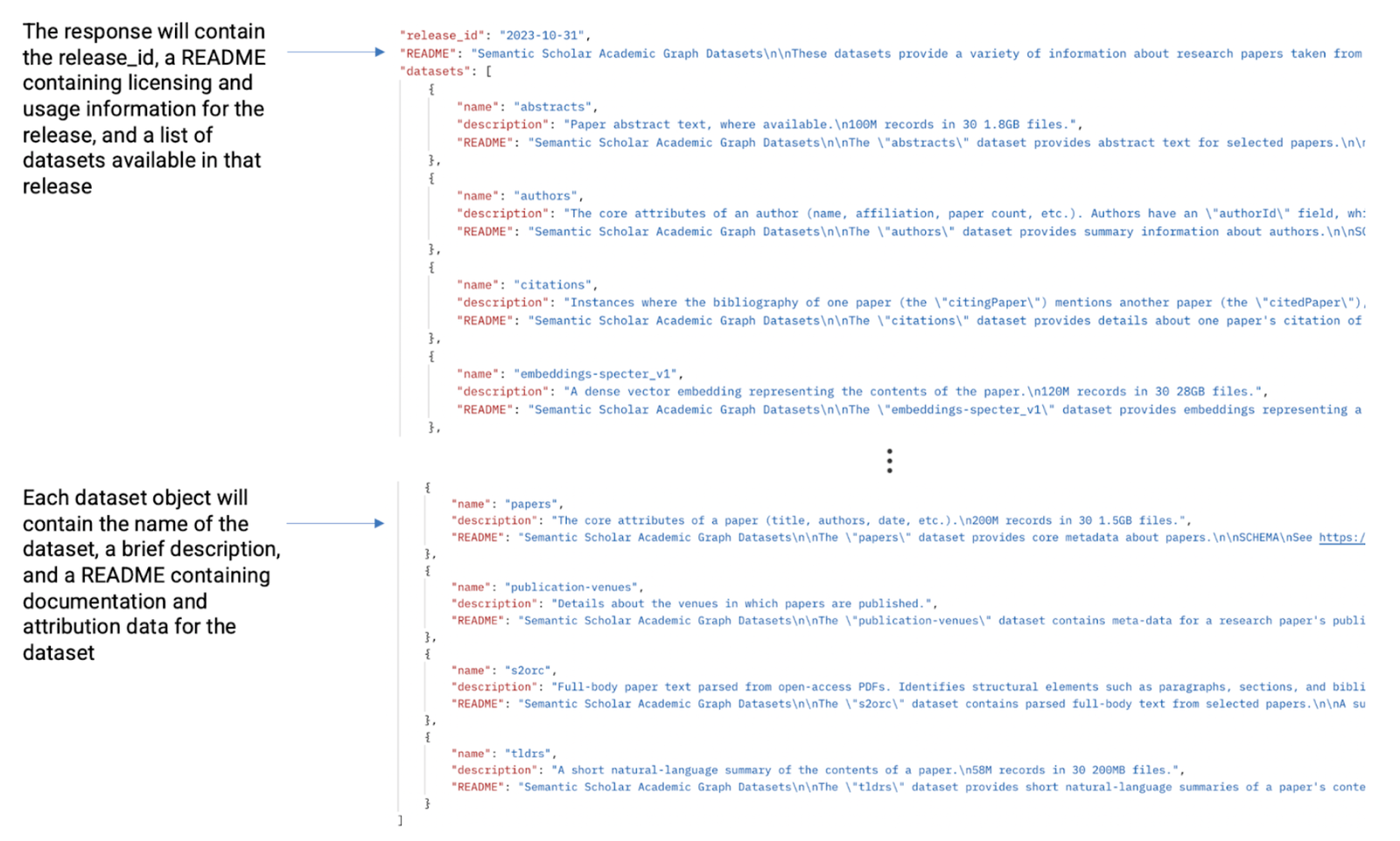 Tutorial | Semantic Scholar Academic Graph API