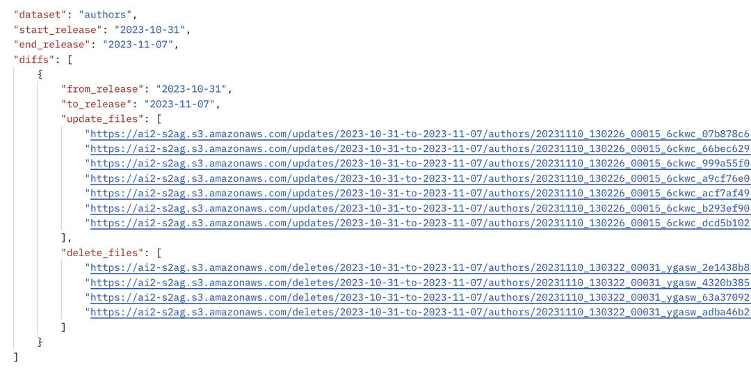 Tutorial | Semantic Scholar Academic Graph API
