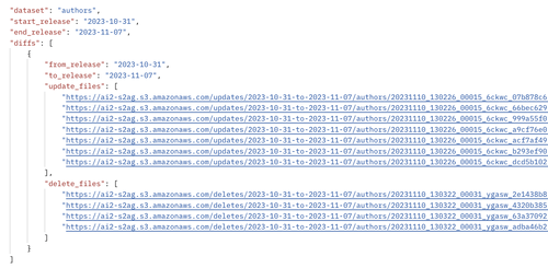 Tutorial | Semantic Scholar Academic Graph API