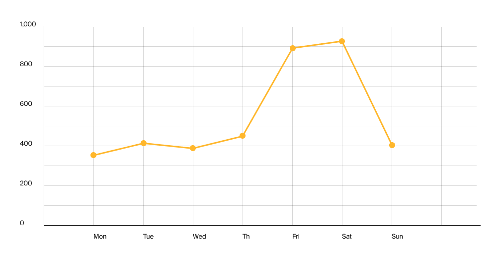 Matplotlib: What It Is And Why Should You Use it | TripleTen