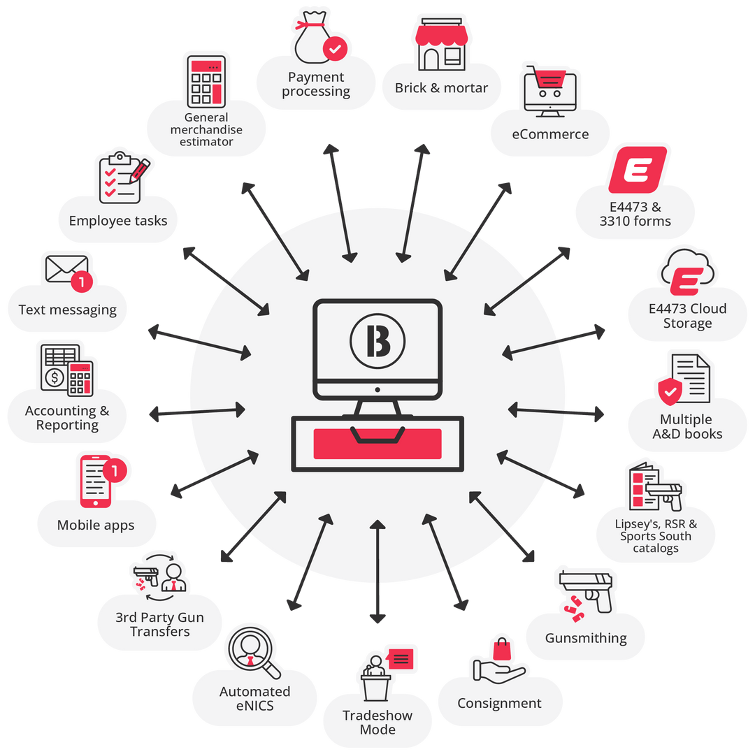 #1 FFL POS | Home | Bravo Store Systems