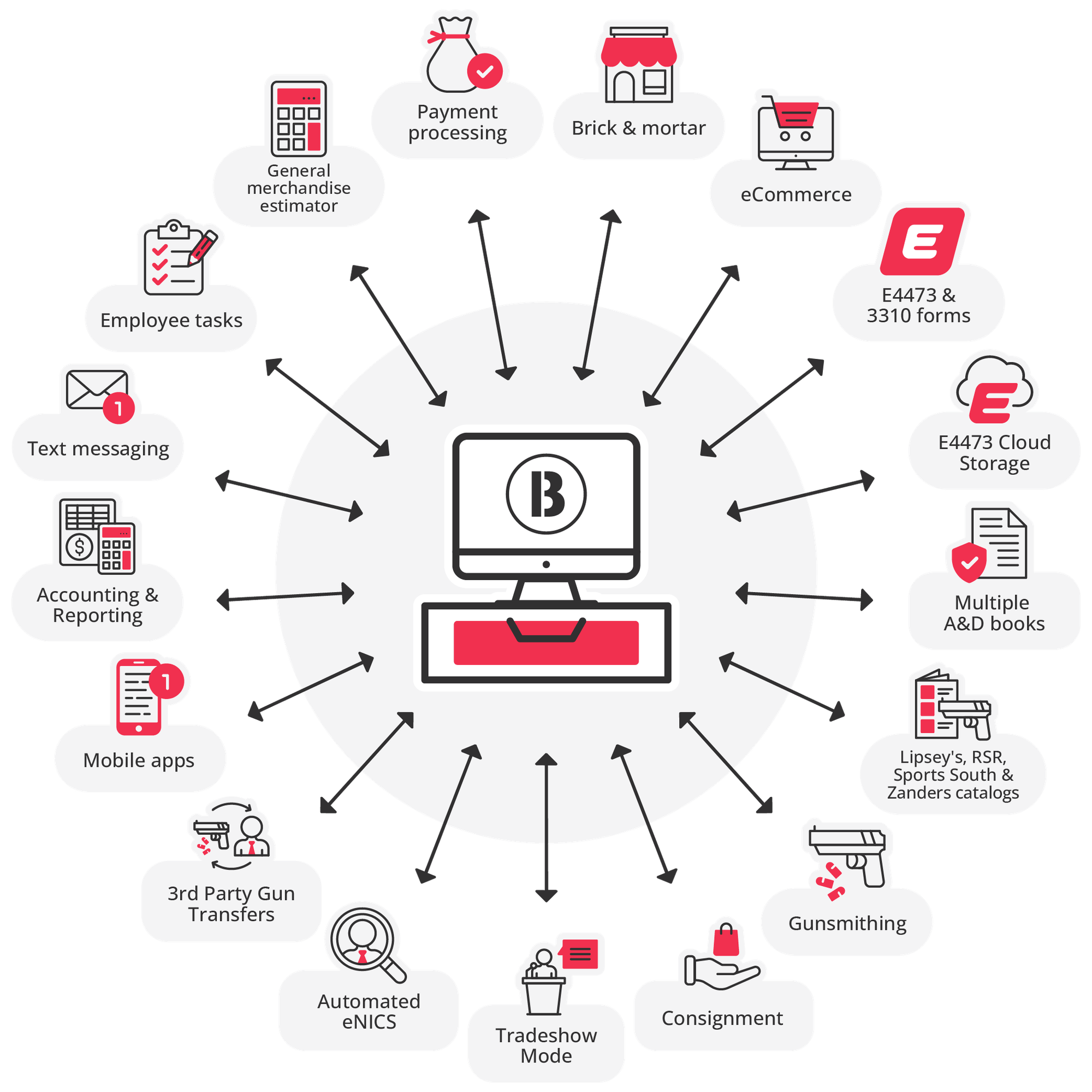 Pawn Broking Software | Increase Profits with Bravo Store Systems