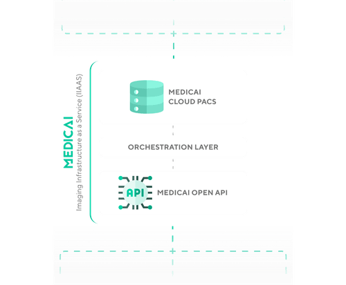 Secure PACS Cloud for Medical Imaging | Apps for Radiology