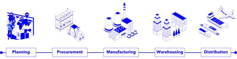 Climatiq - API for Carbon Footprint Calculations