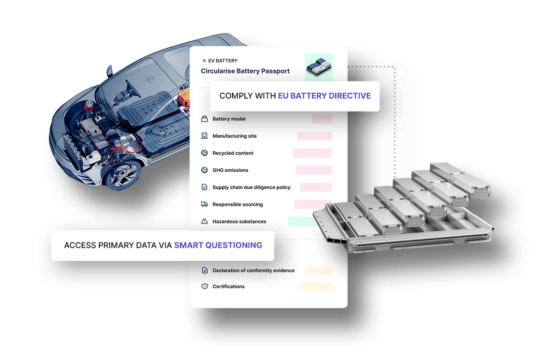 Circularise | Product traceability platform for supply chain compliance