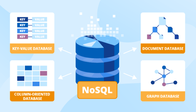 Understanding NoSQL Databases: Types, Advantages, and Use Cases ...